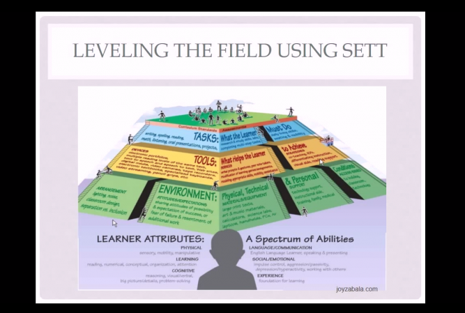 Assistive Technology (AT) | Inclusive Education